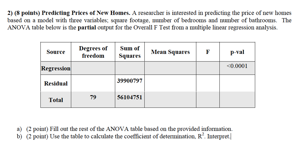 Solved 2) (8 points) Predicting Prices of New Homes. A | Chegg.com