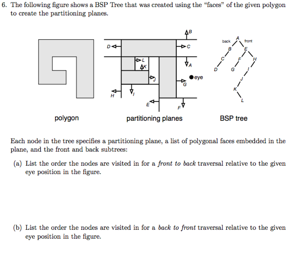 The following figure shows a BSP Tree that was | Chegg.com