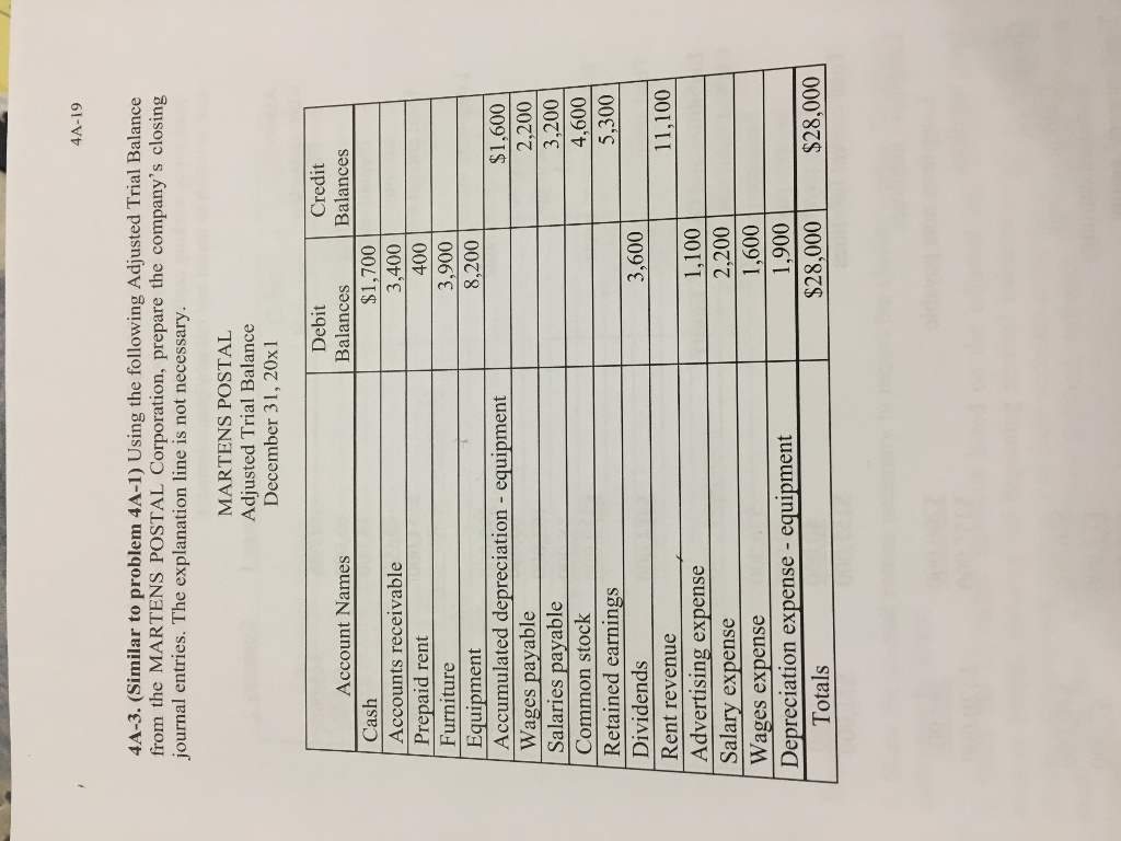 Solved 4a 19 4a 3 Similar To Problem 4a 1 Using The Chegg