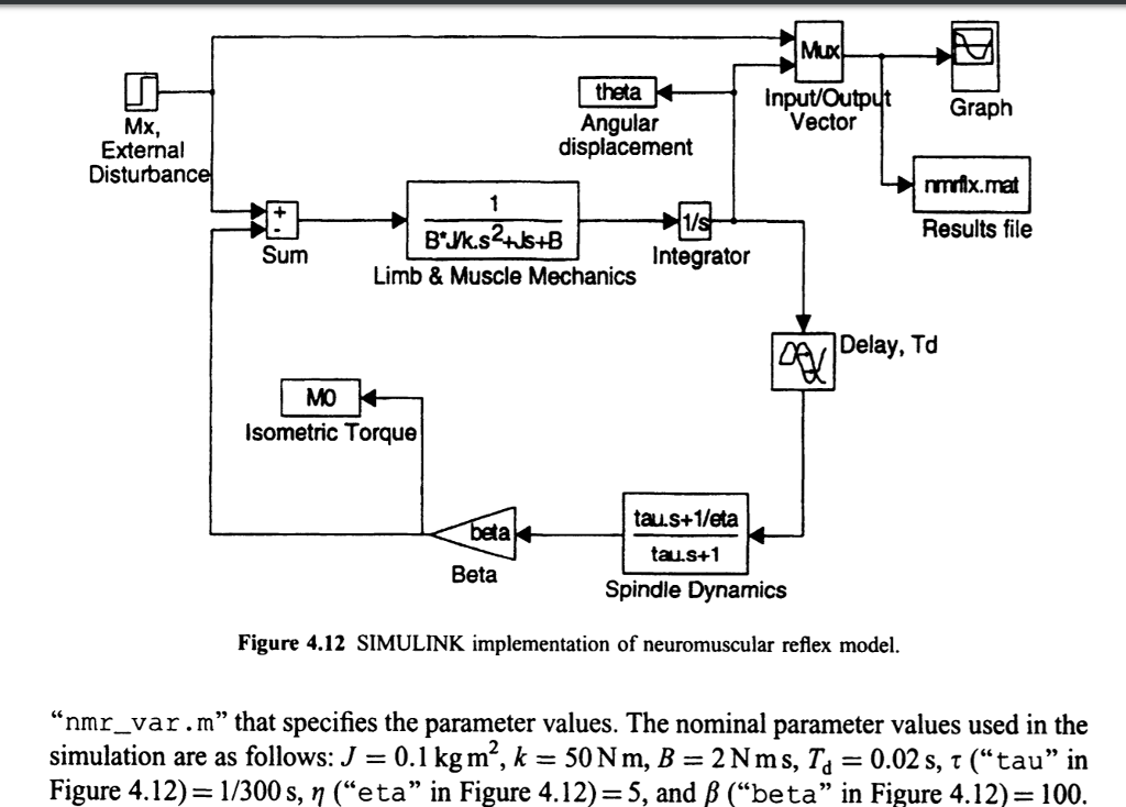 Solved Derive an expression for the closed-loop frequency | Chegg.com