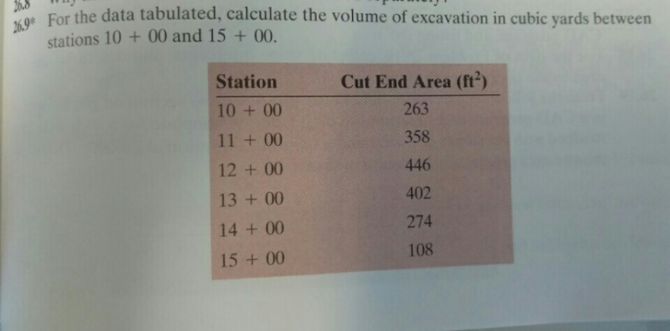 Solved For the data tabulated, calculate the volume of | Chegg.com