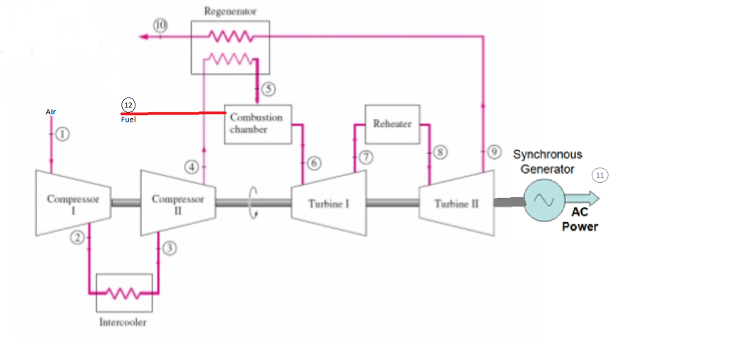 Solved Thermodynamics Design In Context of A gas Turbine | Chegg.com