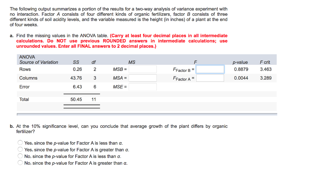 Solved The following output summarizes a portion of the | Chegg.com