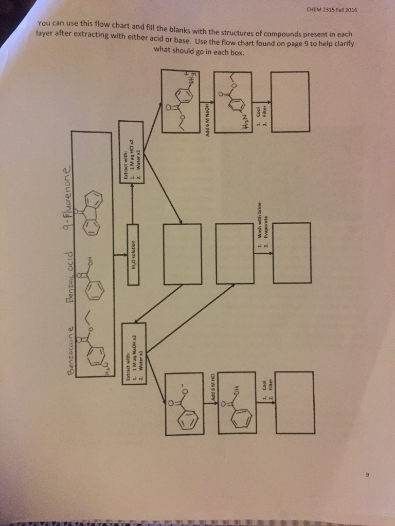 Solved Separation Scheme For Separation Of A Three Component