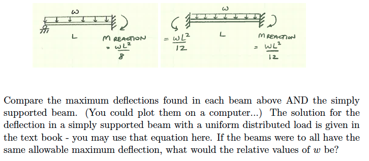 Compare the max deflections found in each beam above | Chegg.com