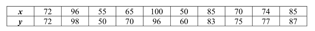 Solved A STAT 200 instructor believes that the average quiz | Chegg.com Solved A STAT 200 instructor believes that the average quiz | Chegg.com
