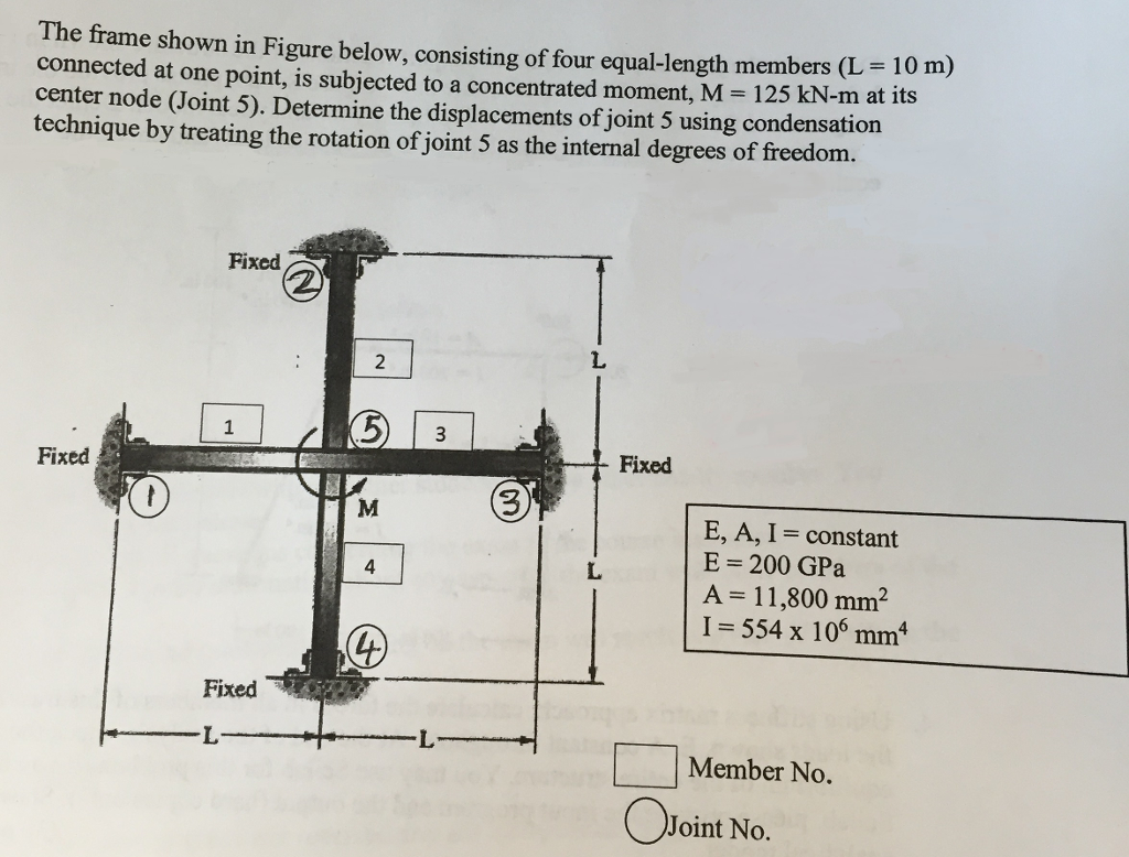 Solved The frame shown in Figure below, consisting of four | Chegg.com