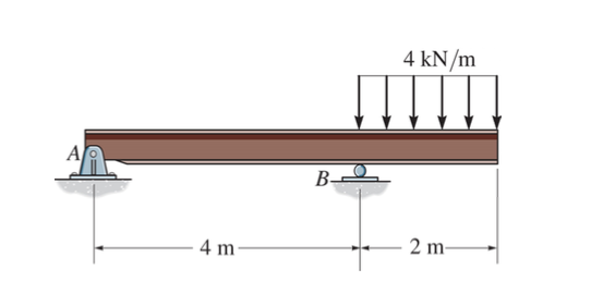 Solved Using Graphical Method draw the shear and moment | Chegg.com