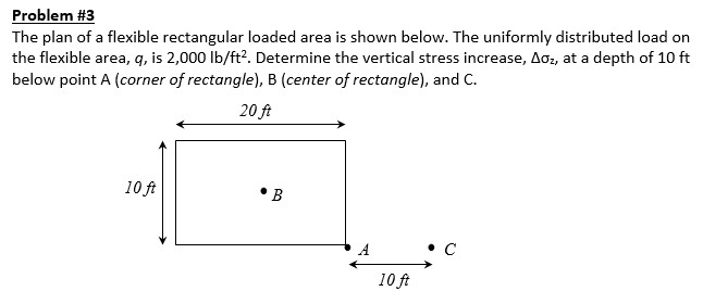Solved Problem #3 The plan of a flexible rectangular loaded | Chegg.com