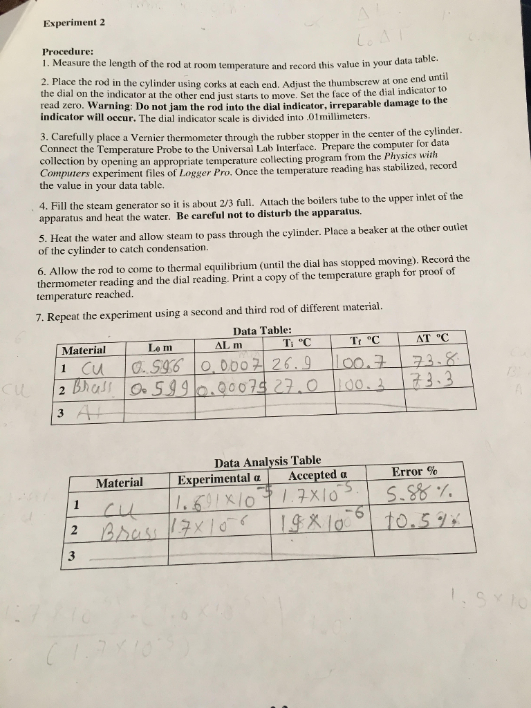 Solved Exper Linear Expansion Coefficient Theoretical | Chegg.com
