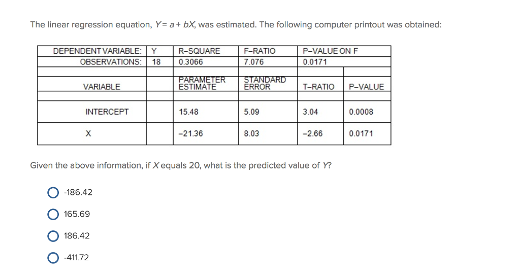Solved The linear regression equation, Y = a + bx, was | Chegg.com