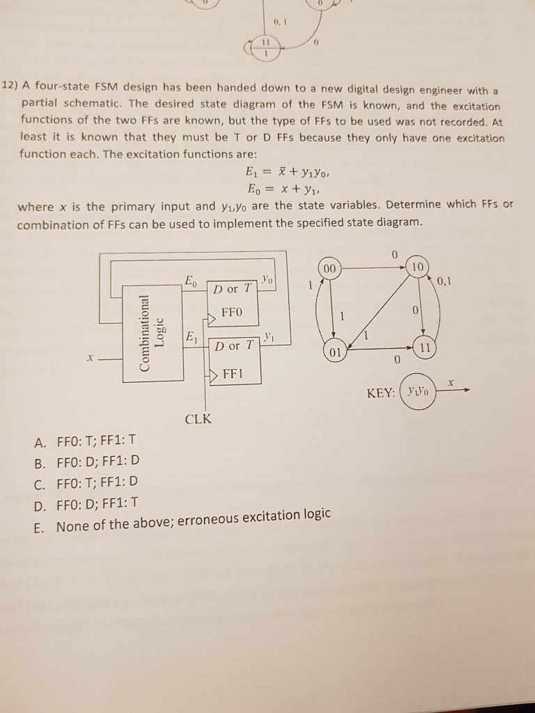 Solved 12) A four-state FSM design has been handed down to a | Chegg.com