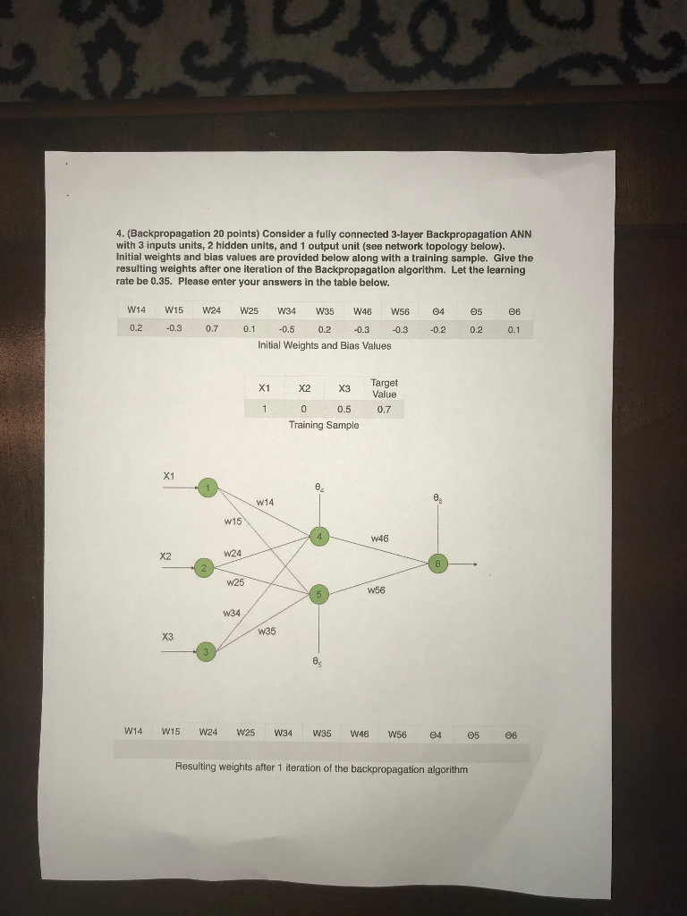 4.(Backpropagation 20 points) Consider a fully | Chegg.com