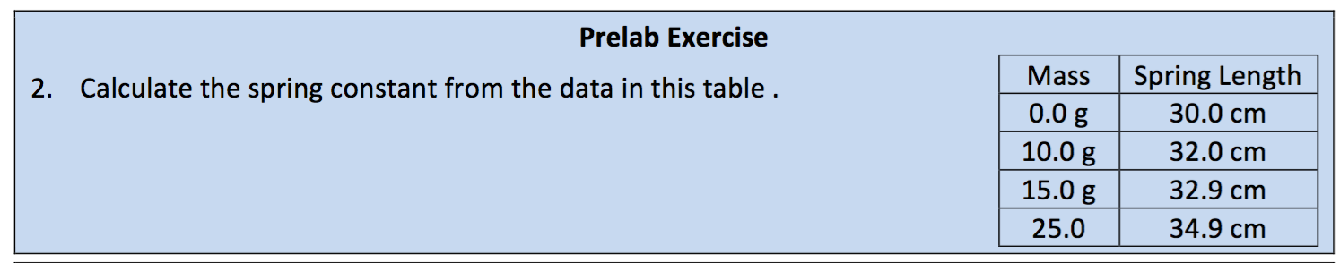 Solved Calculate the spring constant from the data in this | Chegg.com