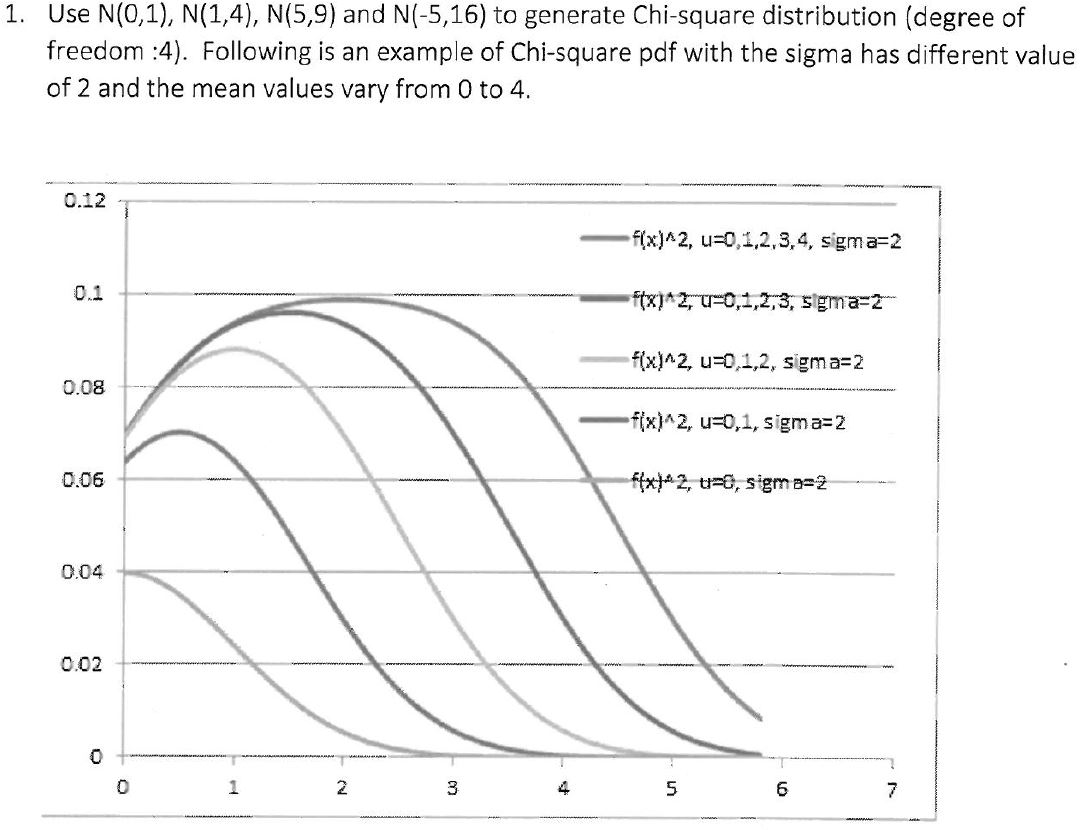 Solved NOTE Chi Square Distribution IHAVE TO DO THIS IN Chegg