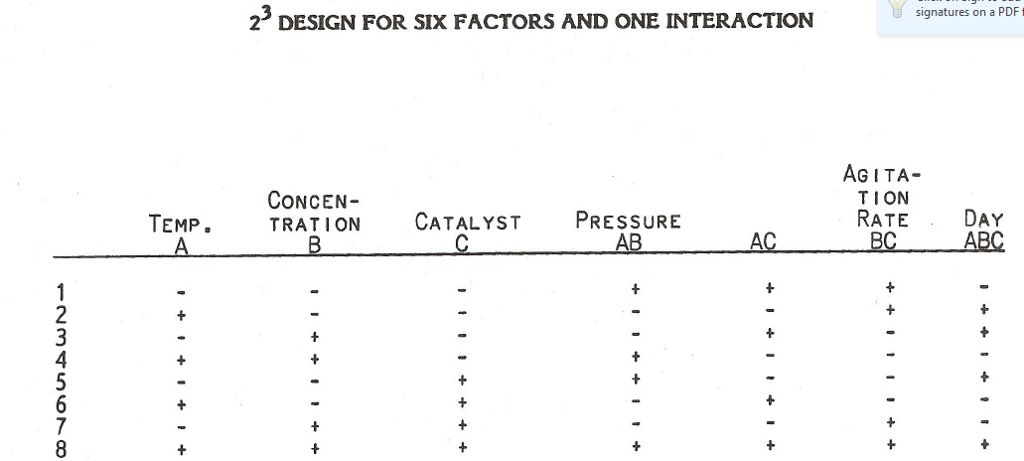 If a factor is assigned to each of the 7 columns and | Chegg.com