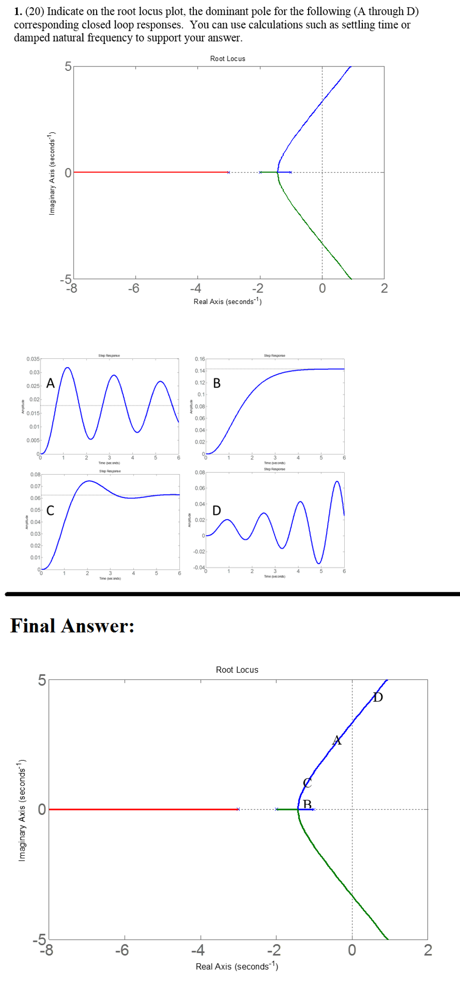 Solved Indicate on the root locus plot, the dominant pole | Chegg.com