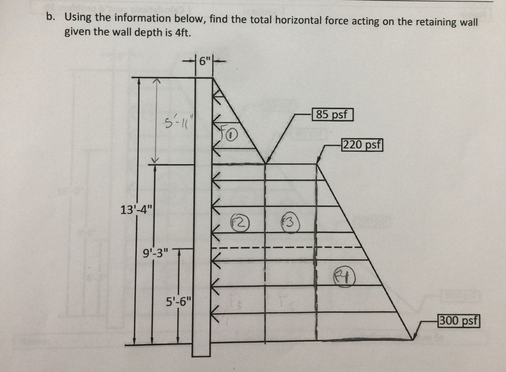 Solved Solve the following retaining wall problem: Find | Chegg.com