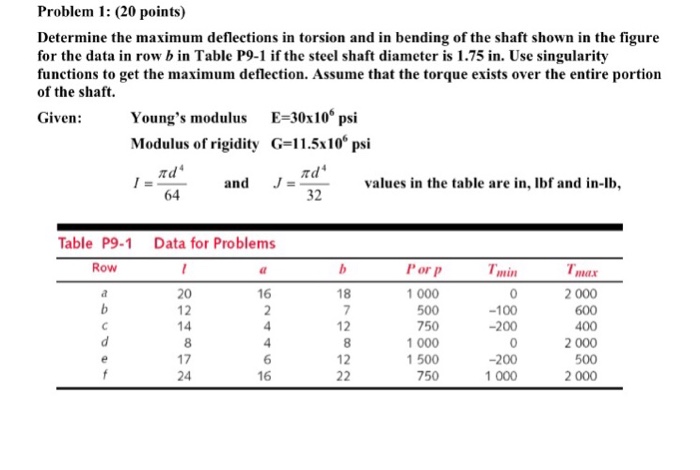 Solved Problem 1: (20 points) Determine the maximum | Chegg.com