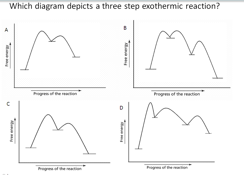 Solved Which diagram depicts a three step exothermic | Chegg.com