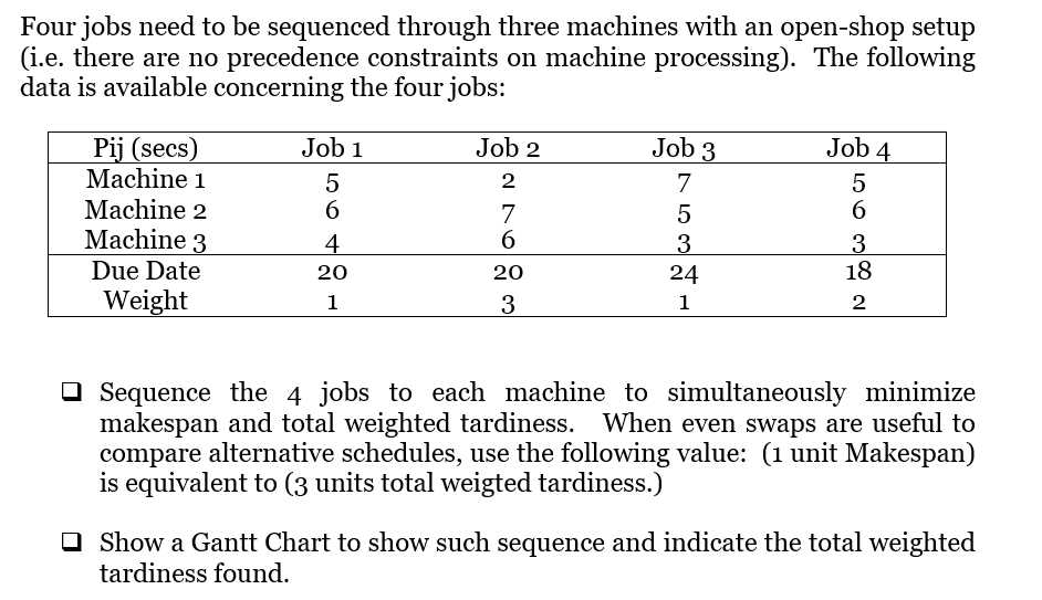 Solved Four jobs need to be sequenced through three machines | Chegg.com