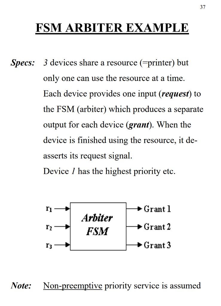 Consider implementation of the arbiter FSM using ASM | Chegg.com
