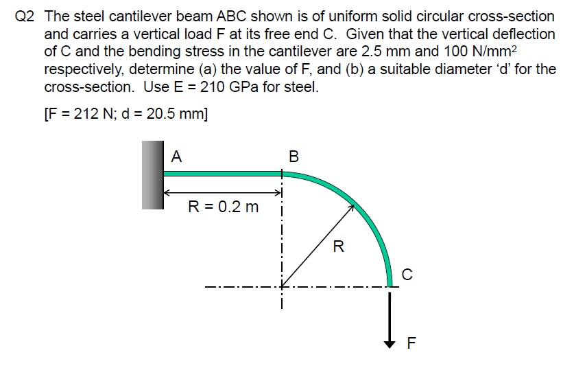 Solved The steel cantilever beam ABC shown is of uniform | Chegg.com