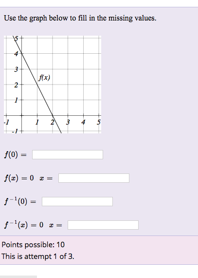Solved Use the graph below to fill in the missing values. | Chegg.com
