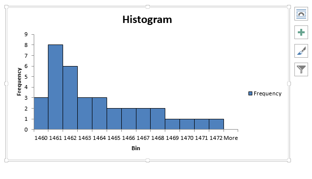 Solved Describe the distributions in terms of shape, center, | Chegg.com