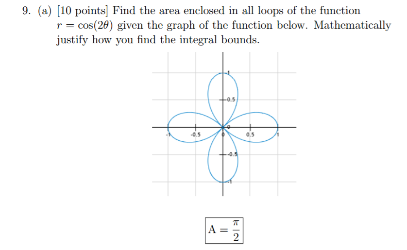 Solved Find the area enclosed in all loops of the function r | Chegg.com