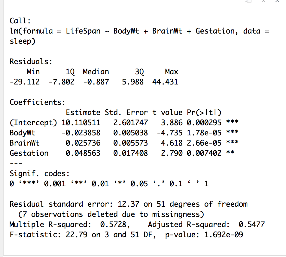 Solved From the data on sleep in different species, use | Chegg.com