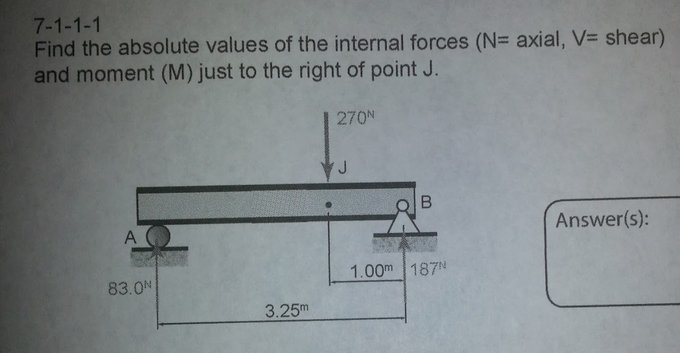 Solved Find the absolute values of the internal forces | Chegg.com