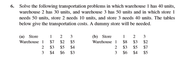 Solved Solve the following transportation problems in which | Chegg.com