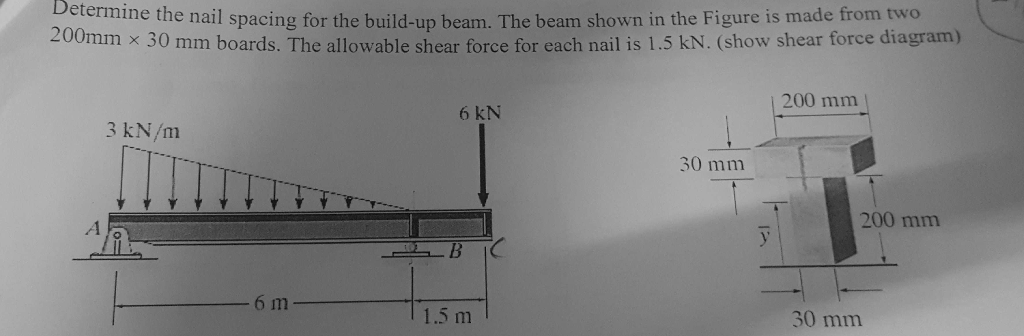 Solved Determine the nail for the build-up beam. The beam | Chegg.com