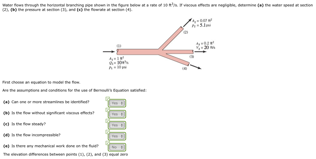 Solved water flows through the horizontal branching pipe | Chegg.com