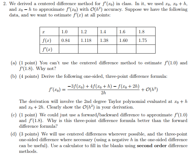 Solved 2. We derived a centered difference method for f'(ro) | Chegg.com