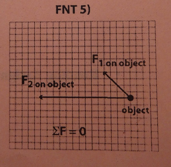 Solved Vectors F1 on object, F2 on object, F3 on object, and | Chegg.com