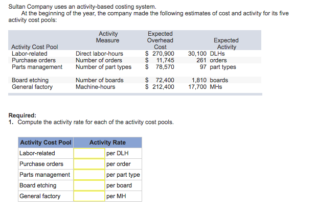 Solved Sultan Company uses an activity-based costing system. | Chegg.com