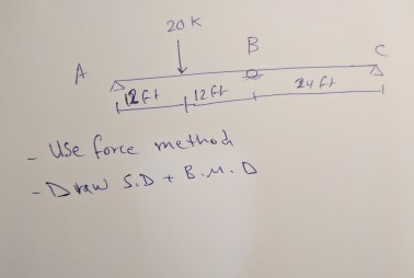 Solved Use force method Draw S.D + B.M.D | Chegg.com