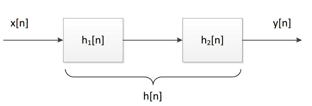 Solved (Convolution) Consider the following interconnection | Chegg.com
