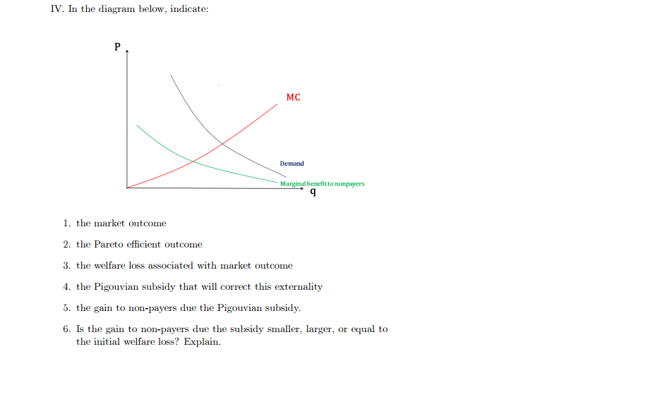 Solved In the diagram below, indicate: the market outcome | Chegg.com