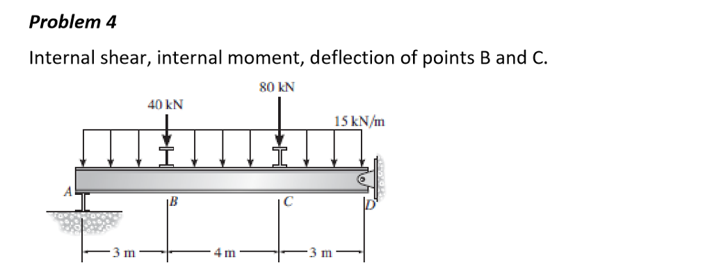 Solved Solving Beams using Method of Superposition Complete | Chegg.com Solved Solving Beams using Method of Superposition Complete | Chegg.com
