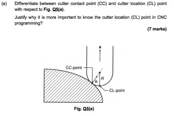Solved (a) Differentiate between cutter contact point (CC) | Chegg.com