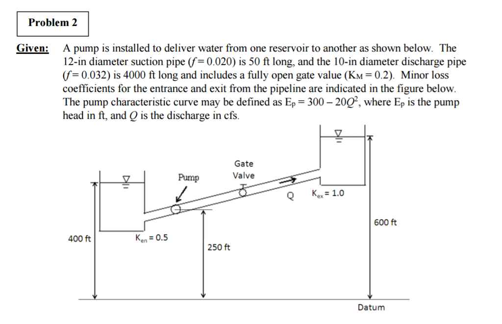 Solved Problem 2 Given A pump is installed to deliver water | Chegg.com