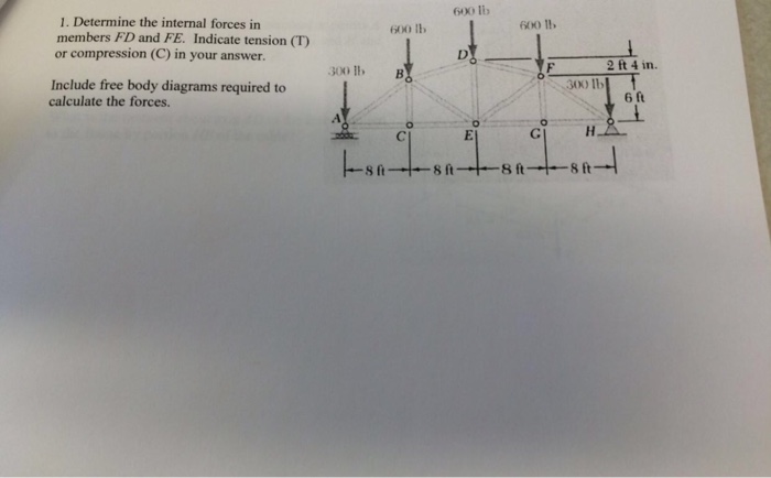 Solved Determine the internal forces in members FD and FE. | Chegg.com