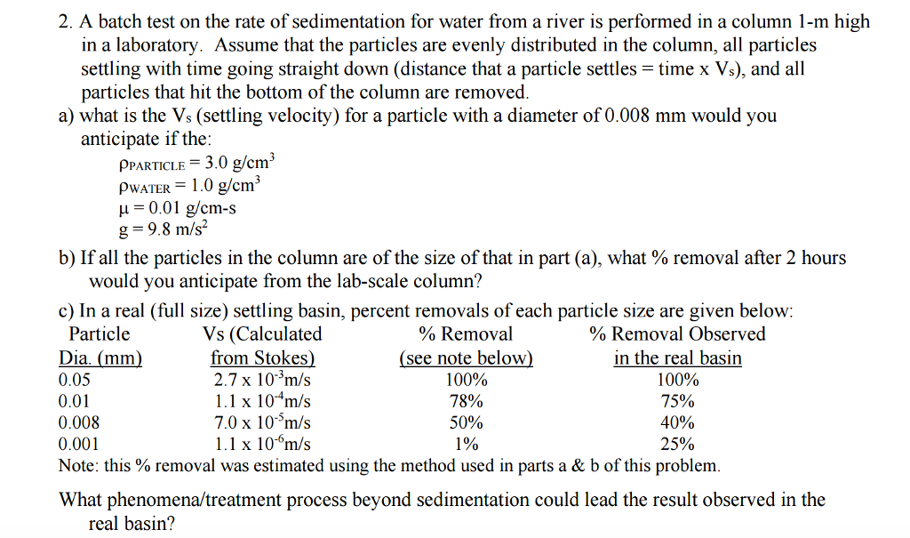 Solved A batch test on the rate of sedimentation for water | Chegg.com
