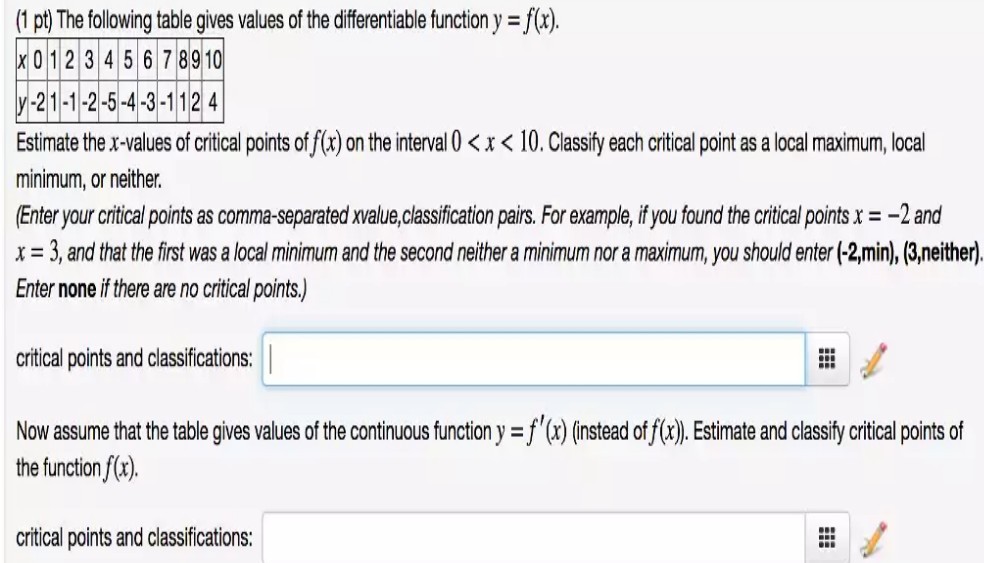 Solved (1 pt) The following table gives values of the | Chegg.com