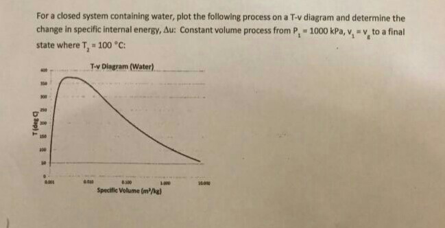 Solved for a closed system containing water plot the | Chegg.com