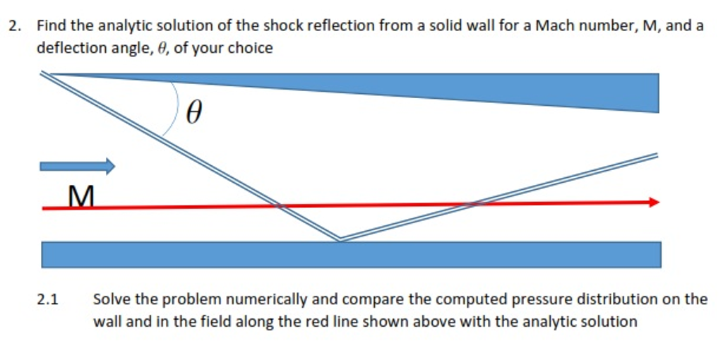 Find the analytic solution of the shock reflection | Chegg.com