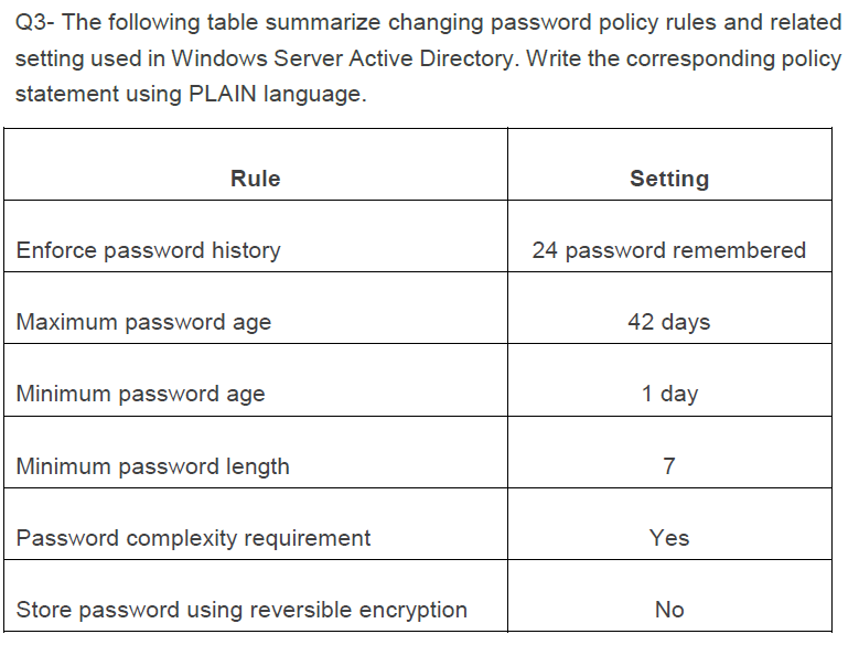 Solved Q1- There are seven successful policy | Chegg.com